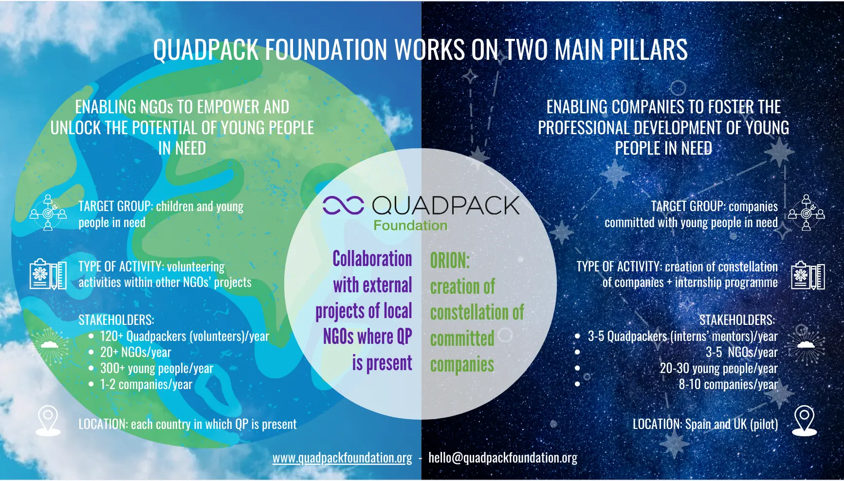 Quadpack Foundation | Quadpack Foundation